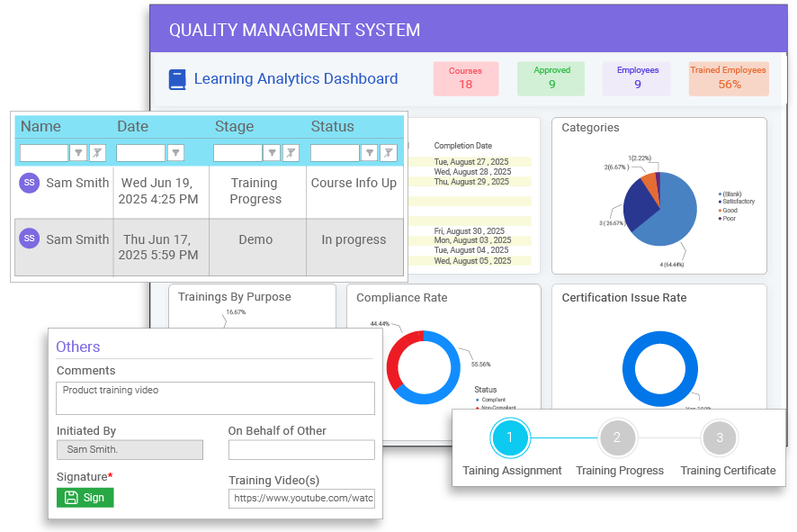 Training Management System into a Robust QMS